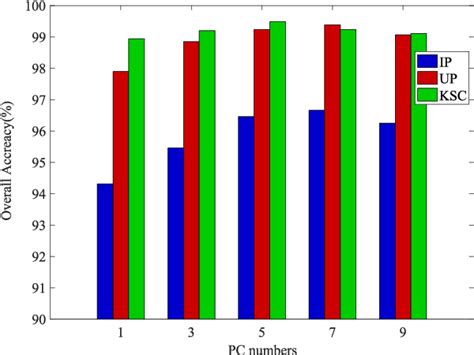 Figure 11 From Grouped Bidirectional Lstm Network And Multistage Fusion