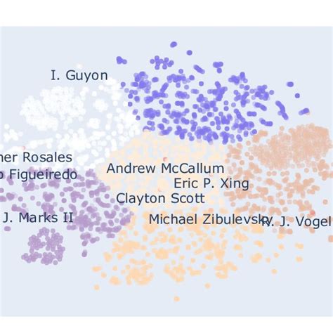 Visualization Of The Top Eight Node Level Explanations That Are Found