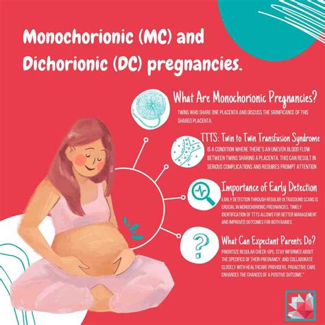 Multiple Births Canada On Linkedin Tttsawareness Pregnancycare Expectingtwins