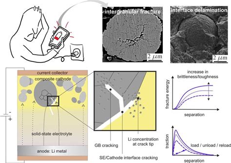 Top Experimental Observations On Intergranular Fracture 11 And