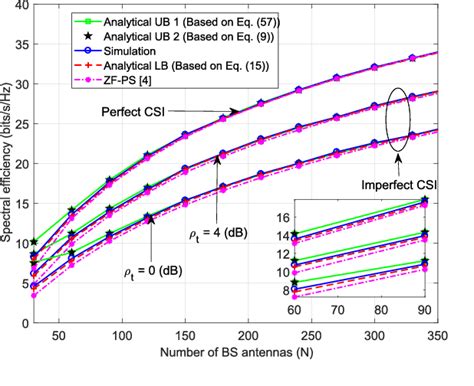 Figure 2 From Spectral And Energy Efficiency Analysis For Slnr