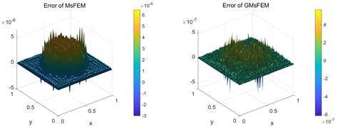 Generalized Multiscale Finite Element Method And Balanced Truncation For Parameter Dependent