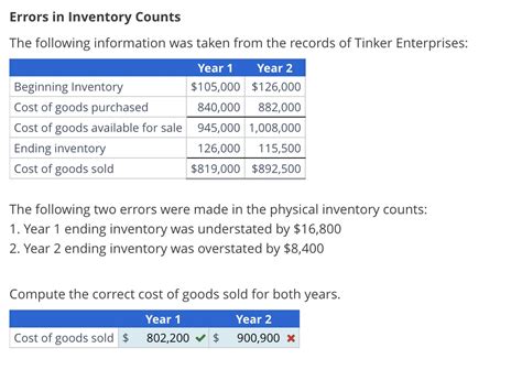 Errors In Inventory Counts The Following Information