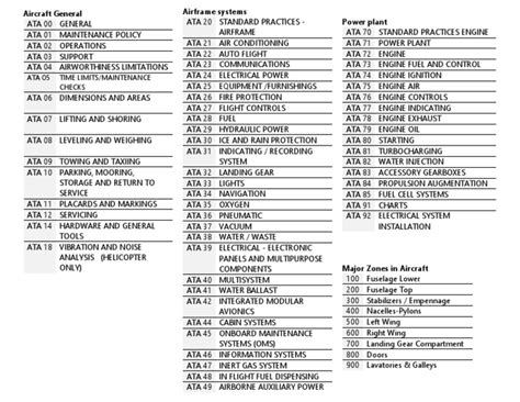 Ata Chapters Pdf Engines Aircraft