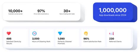 77 Best Elementor Addons The Ultimate List For 2025