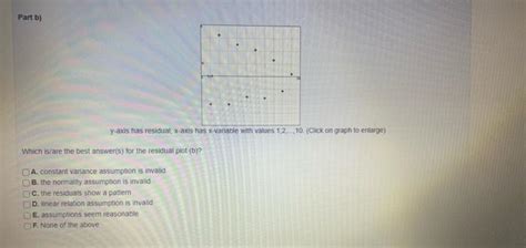 Solved For Each Residual Plot Below Decide On Whether The