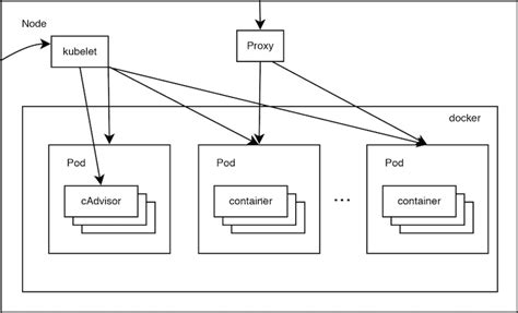 Build A Kubernetes Cloud On Raspberry Pi