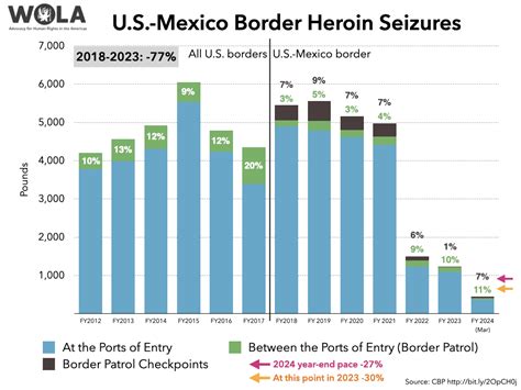 Wolamigrationcharts2ndstring003 Wola