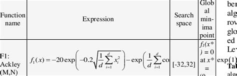 Benchmark Test Functions Used In This Paper Download Scientific Diagram