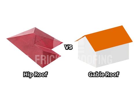 What Is A Hip Roof And What Are Its Types