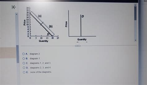 Solved A Diagram B Diagram C Diagrams And Chegg