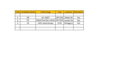 Kranthi Reddy On Linkedin Salesforceadministrator Salesforcedeveloper Sfdcdeveloper Sfdcadmin…