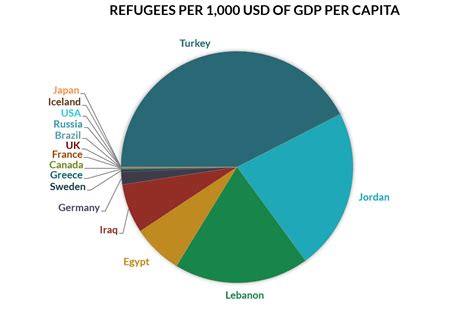 How Should Countries Distribute The “burden” Of Accepting Refugees