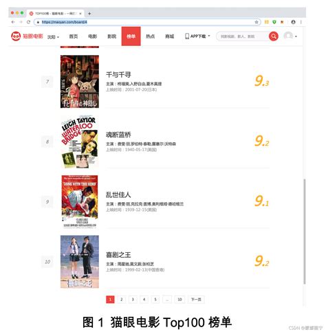 python爬虫编程思想（37）：项目实战：抓取猫眼电影top100榜单 from urllib3 import猫眼top100 csdn博客