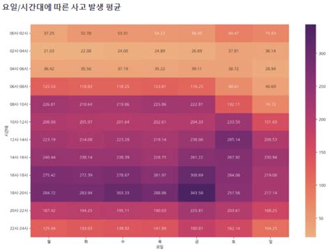 github meji9086 traffic accident data analysis analysis of the cause of traffic accidents