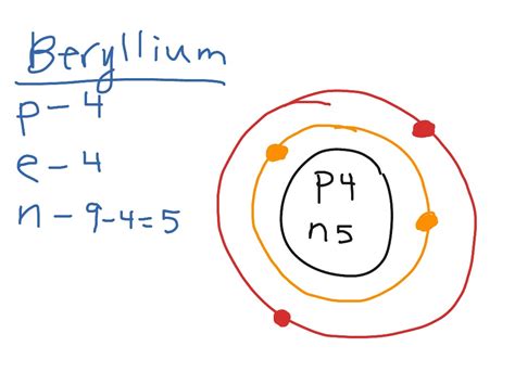 Bohr Model Of Beryllium