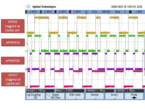 Faq Tms320f28379d How Can I Generate An Epwm Interrupt On Both Cmpa And Cmpb Events C2000
