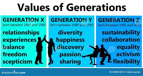 Different Generations Of People