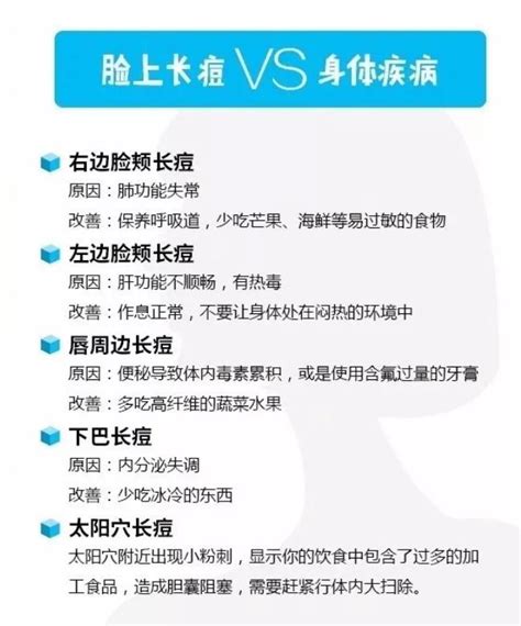 脸蛋是人体健康的“晴雨表”，内脏干净，脸蛋就漂亮东方养生频道东方养生