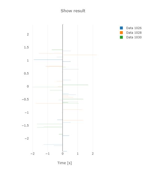 Graphs Sharing Same Legend Dash Python Plotly Community Forum
