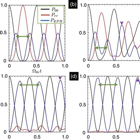 A Quantum Circuit Representation Of Quantum Teleportation B
