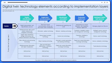 Digital Twin Technology Powerpoint Ppt Template Bundles Ppt Example