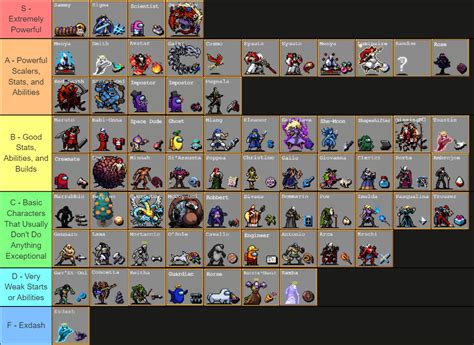 Tier List Vampire Survivor Vampire Survivors Ranking Anpbo