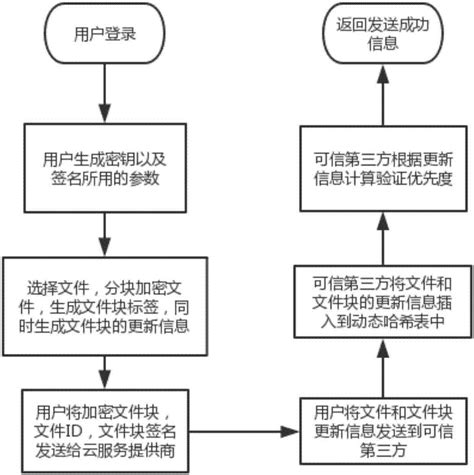 一种面向移动端的数据完整性校验方法与流程
