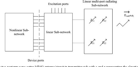 Figure 1 From Ann Based Design Of A Versatile Millimetre Wave Slotted Patch Multi Antenna