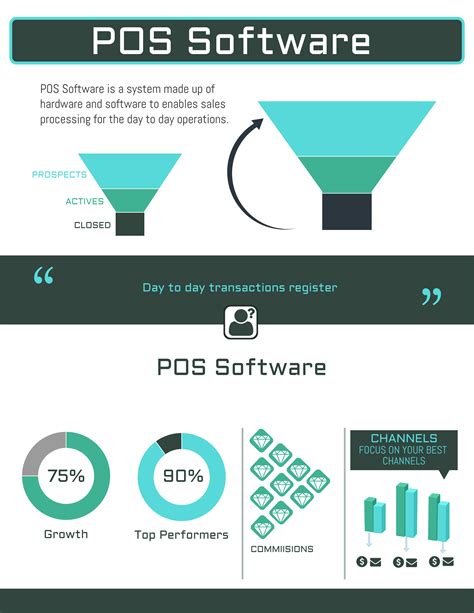 Top 43 Pos Software Free And Open Source In 2022 Reviews Features