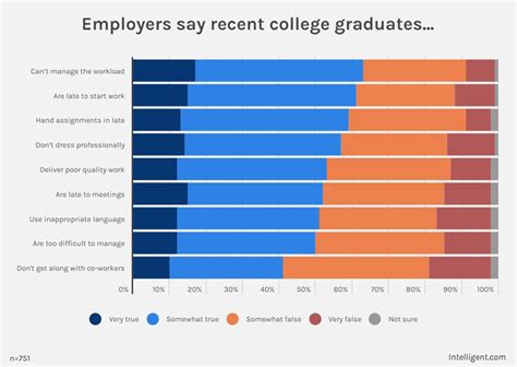 Sowmya Sridharamurthy On Linkedin Discipline Professionalism Career Genz Future Workeithics…