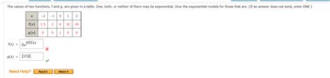 Solved The Values Of Two Functions Fand G Are Given In A