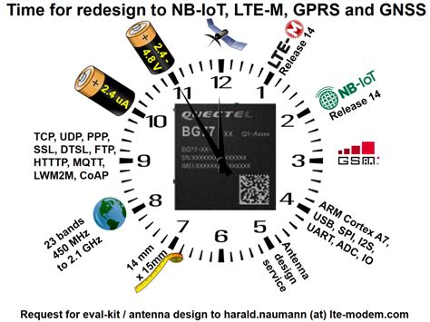 Quectel BG77 Time To Change To NB IoT And LTE M