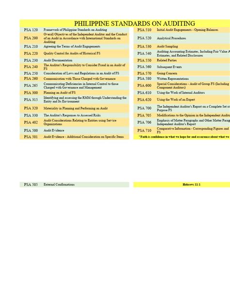 Philippine Standards On Auditing Pdf Audit Financial Audit