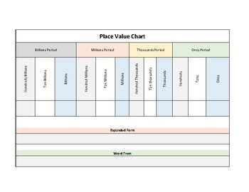 Place Value Whole And Decimal Charts By Kristi Fisk TpT
