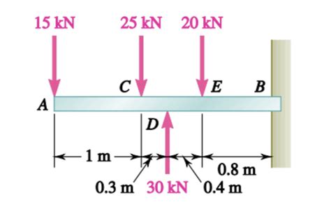 Solved 1 Problem No 1 2 3 4 For The Beams And Loading