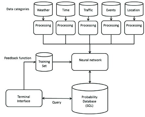 Exemplary Implementation By Means Of A Neural Network Download Scientific Diagram