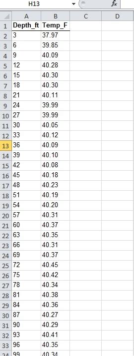 How To Make A Line Chart In A Popout Window From A Esri Community