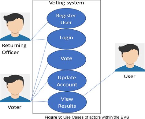 Figure 1 From A Contemporary Approach To Designing And Implementing