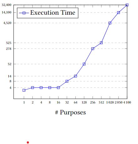 Latex PGFPlot Rounding Ticks On Log Scale Stack Overflow