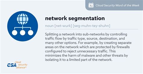 Cloud Security Alliance On Linkedin Cloudsecurity Networksecurity Malware