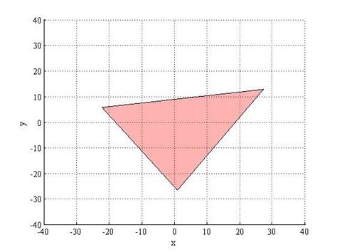 5 Sum Function Representation Download Scientific Diagram