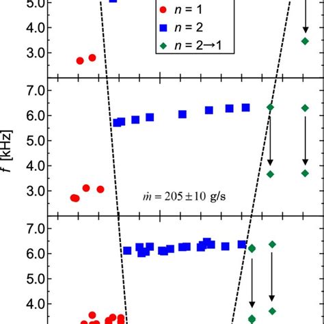 Propagation Of Rotating Detonation Waves The Quantities Download Scientific Diagram