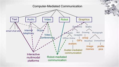 Els 337 Computer Mediated Communication Cmt Lecture Pptx