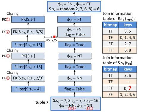 Running Example Of Tuple Generation For Table S Download Scientific Diagram