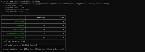 github robertgith automationexerciseapi automated rest api tests in