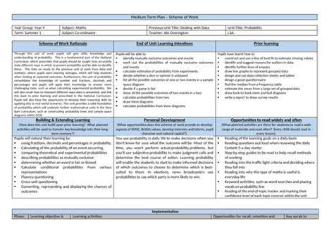 Year 9 Maths Bundle Teaching Resources