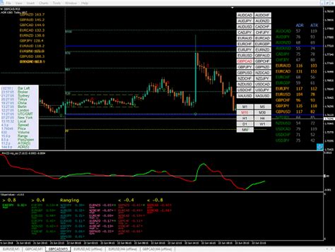 Renko Matrix Forex Factory