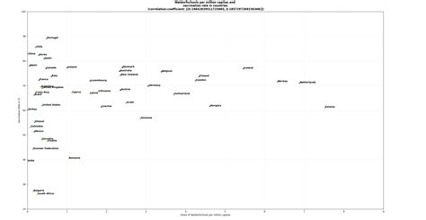 Python Is There A Way To Adjust The Annotations In A Matplot