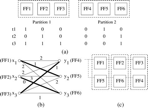Example Of Generation Of Ils Structure Download Scientific Diagram